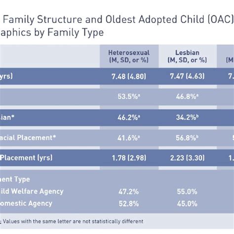 Figure1 Typology Of Men Having Sex With Men Download Scientific Diagram