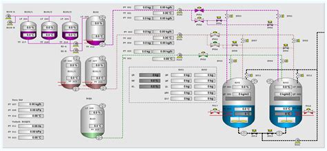 real time hmi and scada for javascript react angular next js c c