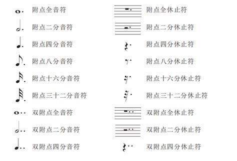 记谱法中什么是增长基本音符和基本休止符时值的记号 EarMaster Pro视唱练耳大师
