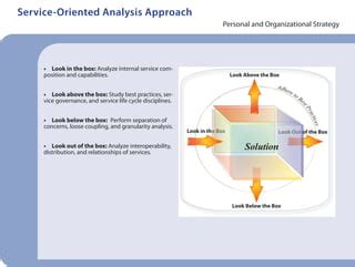 SOA Modeling Patterns SOMF PPT