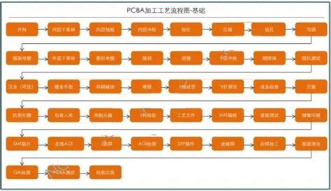 Pcba Process Industrial News News Zhejiang Neoden Technology Co