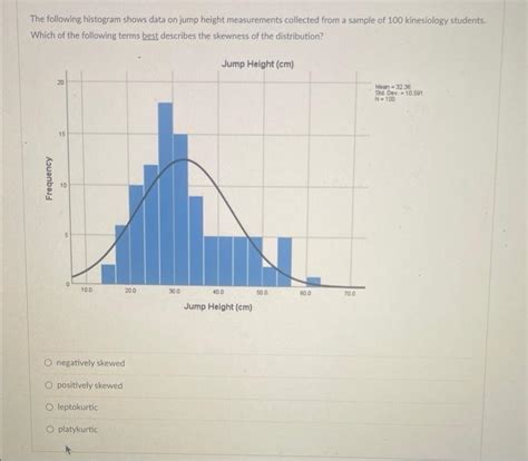 [solved] the following histogram shows data on jump height