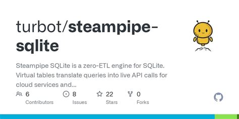 Steampipe Sqlite Virtual Tables Translated For Common Apis Rprogramming