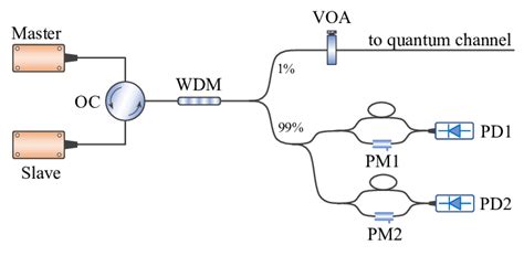 A Simplified Schematic Of A Transmitter Implementing Passive State