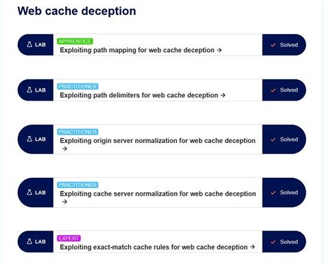 Jonah Burgess On Linkedin Websecurity Bugbounty Pentesting Ethicalhacking Cybersecurity