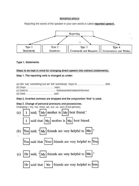 Reported Speech Rules English Pdf Grammar Linguistics