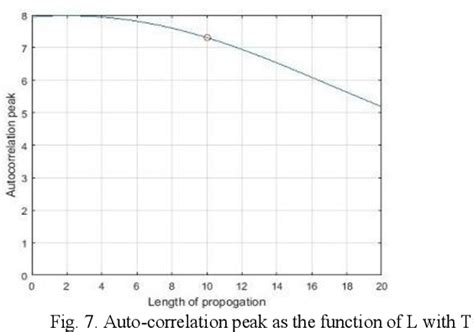 Figure 1 From Design Of 2d Whts Ocdma Pon Onu Receiver With Flc Technique Semantic Scholar