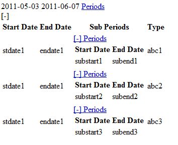 Javascript Expanding Collapsing Nested Nodes In Xslt Stack Overflow