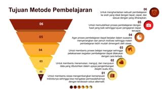 Metode Dan Teknik Pembelajaran Pptx