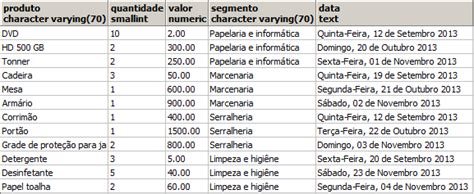 Dicas Sql PostgreSql Formatar Data