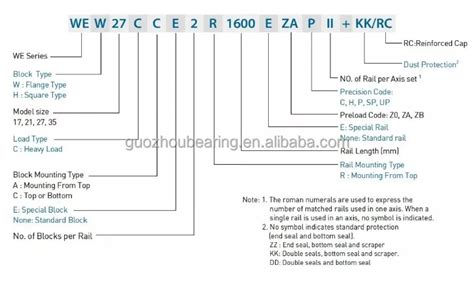 hiwin linear guide rail block slider carriage wew35cc buy wew35cc