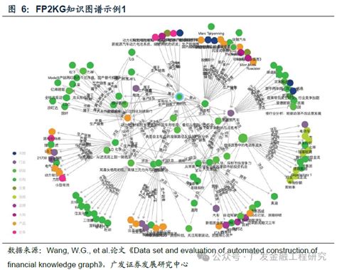 从知识库到知识图谱：deepseekandgraphraggraphrag Deepseek Csdn博客