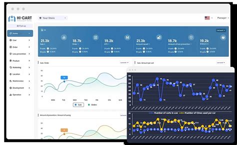 Data Analytics Shopper Data From Hicart Corps Smart Shopping Carts