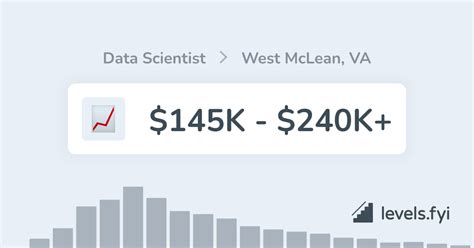 Senior Data Scientist Salary In West Mclean Va