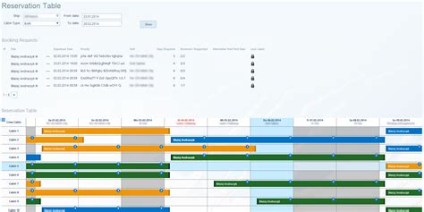 Sharepoint And Domain Driven Design Kariera Future Processing