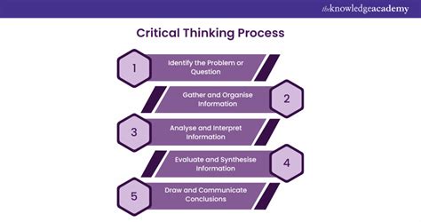 What Is Critical Thinking Meaning And Importance
