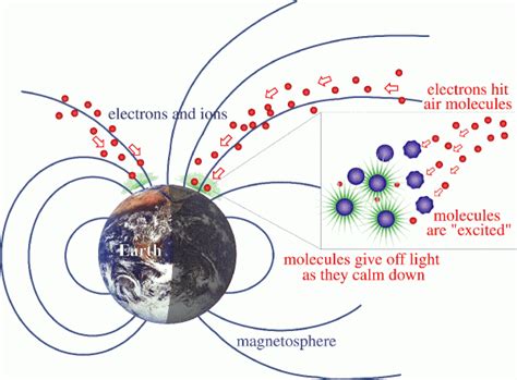 What Causes The Aurora Borealis Northern Lights