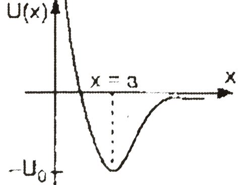 The Force Between Two Atoms In A Diatomic Molecule Can Be Represented