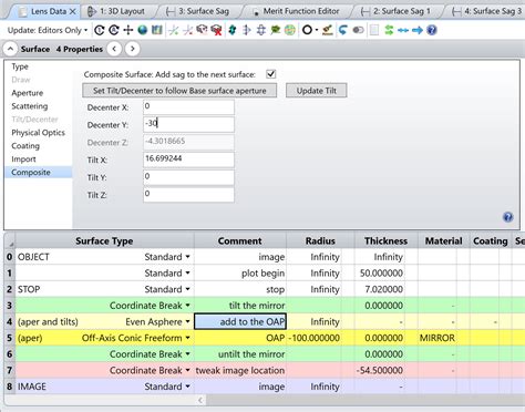 New Surface Equation For The Off Axis Conic Freeform Zemax Community