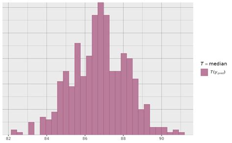 Bayesplot Plotting For Bayesian Models — Bayesplot Package • Bayesplot