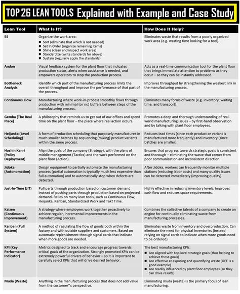 Top Lean Tools Artofit