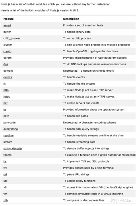 Nodejs Html引用jsnodejs 的基础教学之exports Or Moduleexports Csdn博客