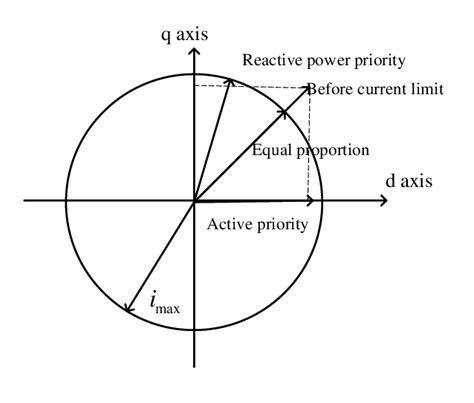 Short Circuit Current Diagram At Grady Demetrius Blog