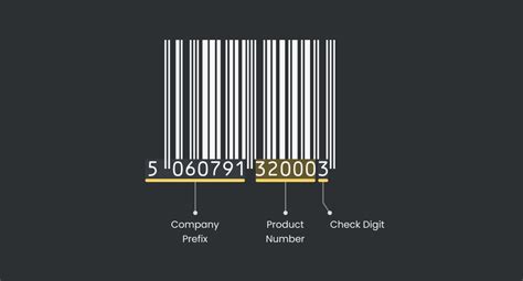 How To Create A Gs Digital Link Qr Code