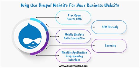 Top Cms Platforms For Website Development Alakmalak Technologies Blog Mastering The Digital