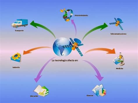 Artefactos Y Sistemas TecnolÓgicos
