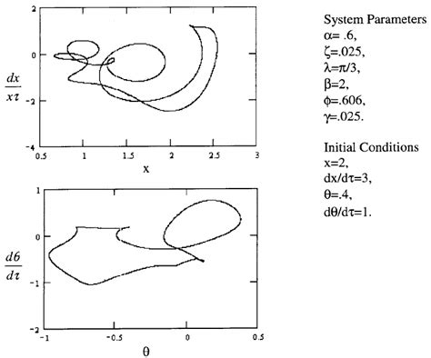 Strongly Nonlinear Spring With Nonlinear Coupling A Poincaré Section