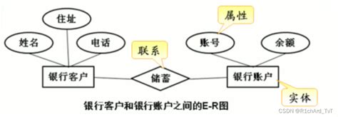 Mysql 数据库概述 Csdn博客