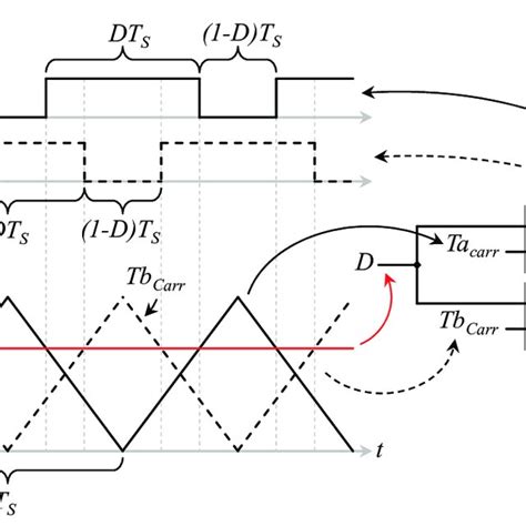 pwm scheme of the msba converter download scientific diagram