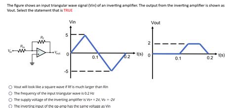 Solved The Figure Shows An Input Triangular Wave Signal Chegg