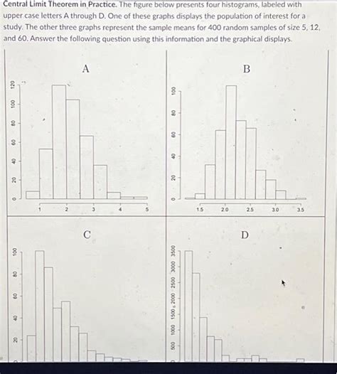 Solved Central Limit Theorem In Practice The Figure Below Chegg