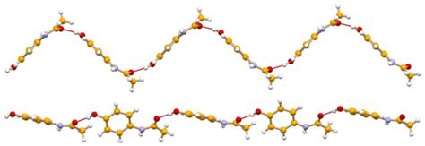 Crystal Habits And Shapes Of The Two Polymorphs Of Paracetamol The