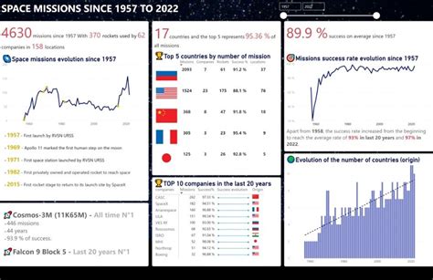 Mavenspacechallenge Powerbi Analytics Attoh Ange Beda