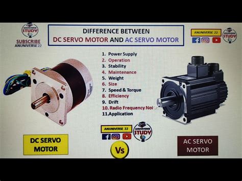 Comparison Between Servo Motor Vs Induction Motor Aarohi 44 Off