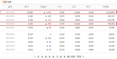 푸른저축은행 투자결과 201911 ~ 202103