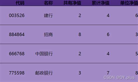 使用javascript和css实现表格隔行变色 Csdn博客