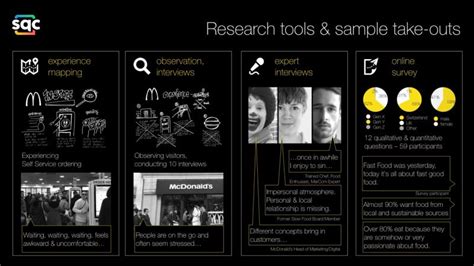 Sanjeevi S P On Linkedin Service Design Helps Businesses Plan And Organize People Touchpoints