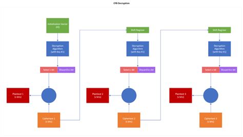 Cryptography Concepts And Examples Noobquestions