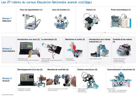 comment programmer un robot au college lycee ecole robots