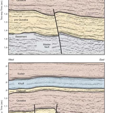 East West Oriented Seismic Examples Of Faults With A Strong Reverse Download Scientific Diagram