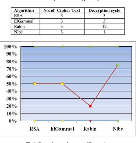 Figure 1 From Enrichment Of Security Through Cryptographic Public Key Algorithm Based On Block