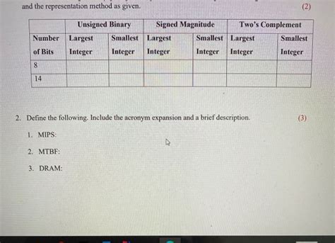 Solved Assignment SYST Computer Architecture Chegg