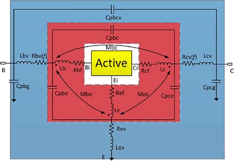 full‐parameter equivalent circuit model of heterojunction bipolar