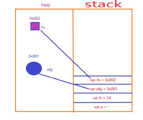 Javascript Eventloop Hong Wenqing S Blog