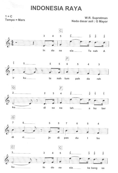 Simak Not Lagu Indonesia Raya Do Re Mi Terbaru Bhineka Warta