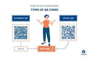 How Do QR Codes Work The Mystery Behind QRs Decoded